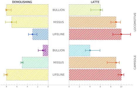 Plotting How To Add Errors In PairedBarChart Mathematica Stack Exchange