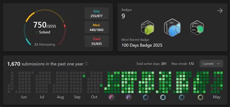 Leetcode Codingjourney Realtalk Problemsolving Consistencywins Sagar Shahari