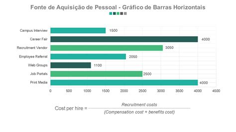 os 5 principais exemplos de gráficos de barras horizontais com modelos e amostras