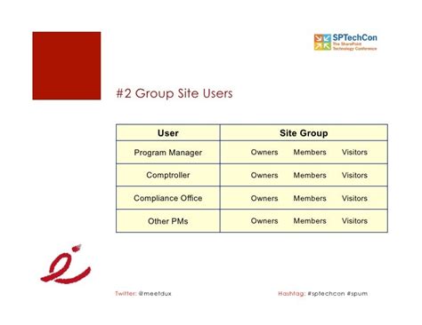Best Practices In Sharepoint User Management