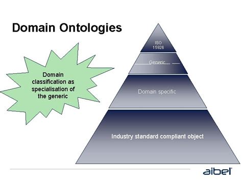 Product Specification And Domain Ontologies Optique Big Data