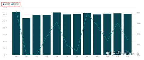 Power Bi 自定义图例的极简方式 知乎