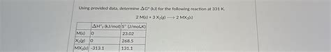 solved using provided data determine Δg° kj ﻿for the