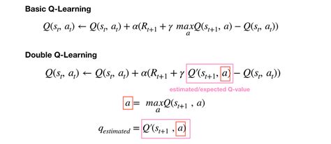 Deep Q Learning Part2 Double Deep Q Network Double Dqn By Amber Deep Q Learning Part2 Double Deep Q Network Double Dqn By Amber