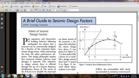 Inelastic Force Deformation Curve Download Scientific Diagram
