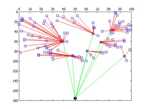 model of cluster head selection in proposed method download