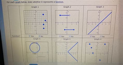 solved for each graph below state whether it represents a