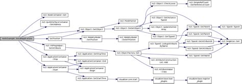 Ns 3 Aodvexample Class Reference