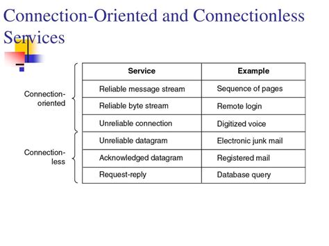 Ppt Computer Networks Powerpoint Presentation Free Download Id 1548148