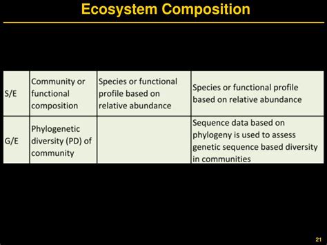 Ppt Essential Biodiversity Variables Ebvs Powerpoint Presentation