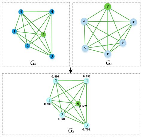 matching multi sensor remote sensing images via an affinity tensor