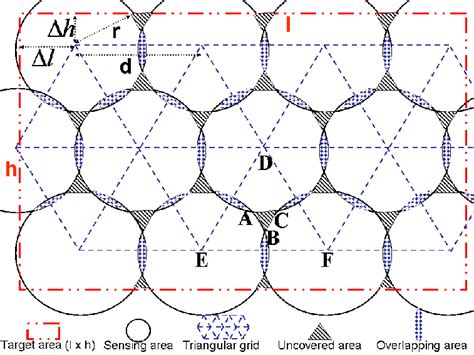 Triangular Grid Deployment Grid Structure And Side Margins Download