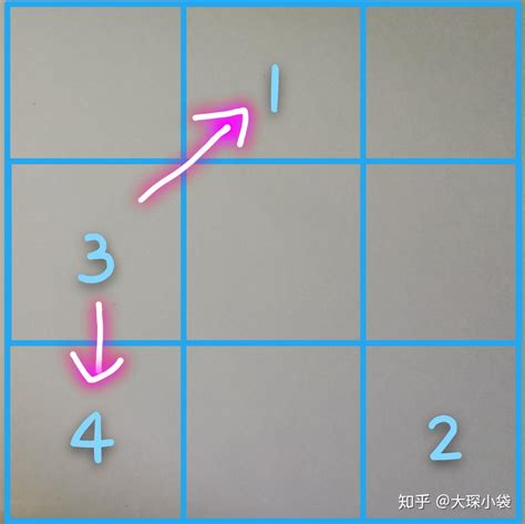 巧填幻方——罗伯法 知乎