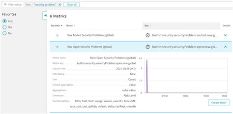 Metrics Classic For Dynatrace Runtime Vulnerability Analytics — Dynatrace Docs