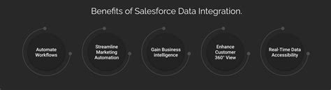 Salesforce Data Integration And Its Benefits For Your Business