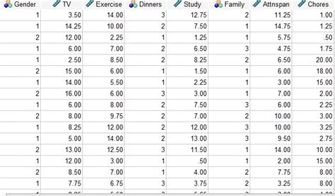 spss assignment comparing meansin this assignment you will use spss to
