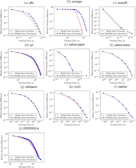 table 1 from the common directions method for regularized empirical