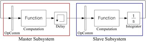 separation of the simulation model download scientific diagram