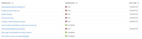 Error Code 2016341107 Rintune