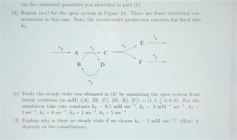 Solved 1 Consider The Chemical Reaction Network In Fig 1
