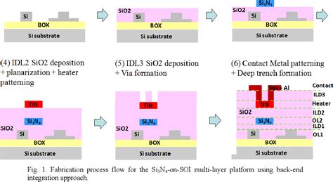 Figure 1 From Cmos Compatible Monolithic Multi Layer Si₃n₄₋ On Soi