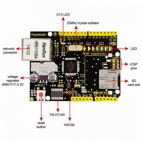 MACアドレスのないArduinoでウェブサーバーを立ち上げる方法 TRY AND ERROR AND TRY
