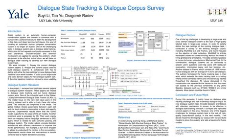 Dialogue State Tracking Dialogue Corpus Survey Ppt Download