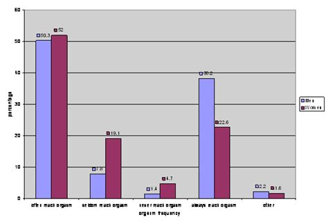 The Swinging Paradigm