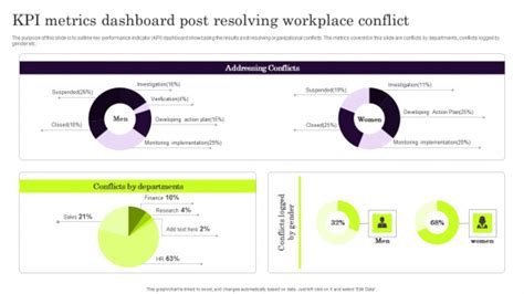 Kpi Metrics Dashboard Post PowerPoint Templates Slides And Graphics
