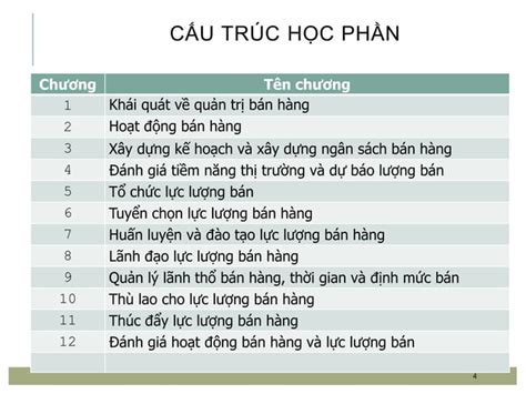 Mkbh1105 Slides Qt Ban Hang 1182020pptx