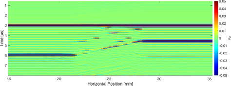 advanced simulation of ultrasonic non destructive testing for composites