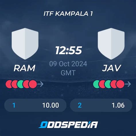 Rishabdev Raman Vs Dev Javia Predictions Odds Live Score And Stats