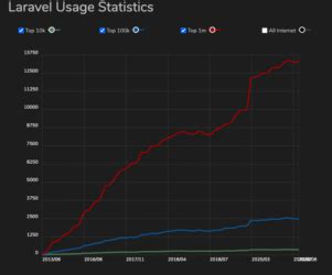 Why Laravel PHP Framework Is Right For Businesses Klizos Web Mobile SaaS Development