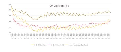 Technical Overview Ofwisesorbpro Ehc Efficient Humidity Controller Wisepac