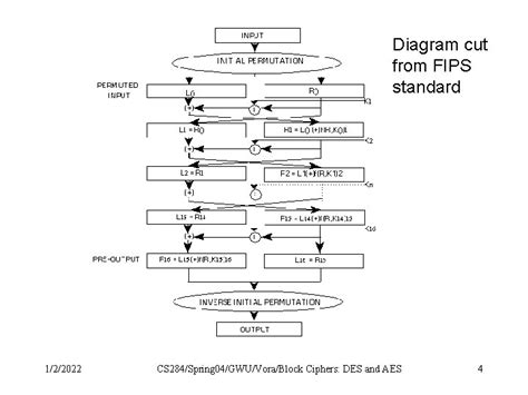 Des Aes Block Ciphers Des And Aes Csci