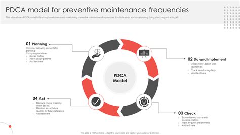 Top 10 Pdca Model Templates With Samples And Examples