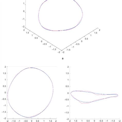 General Polynomial Approximation Red Line — Approximation Blue Line — Download Scientific