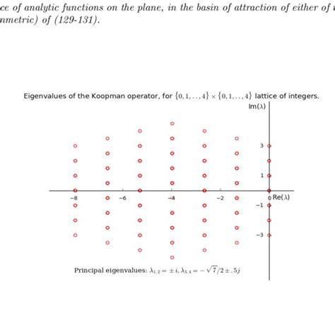 Pdf Koopman Operator Spectrum And Data Analysis