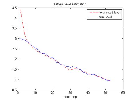The Ekf Using Adaptive K C Download Scientific Diagram