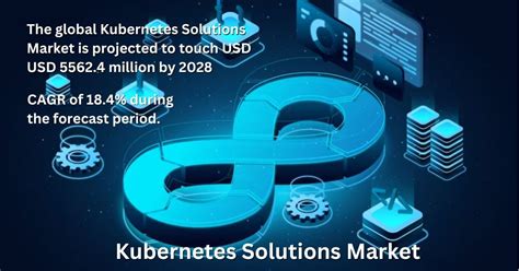 Kubernetes Solutions Market Size Share Growth [2023 2028] Trends And