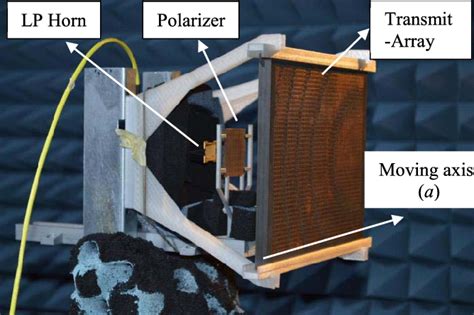 Figure 1 From Dual Band Dual Linear To Circular Polarization Converter In Transmission Mode