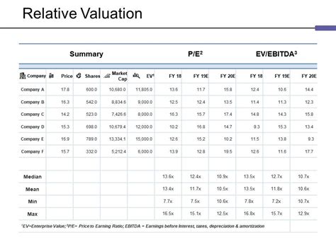 Relative Valuation Ppt Guidelines Powerpoint Presentation Designs Slide Ppt Graphics
