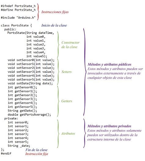Orientación A Objetos En Arduino Panama Hitek