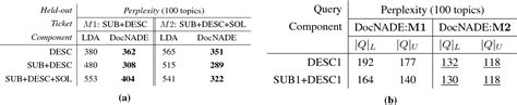Replicated Siamese Lstm In Ticketing System For Similarity Learning And