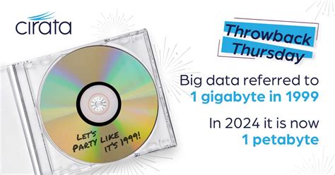 Cirata On Linkedin Bigdata Throwbackthursday Tbt