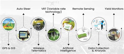 What Are Major Components Of Precision Farming Geopard Agriculture