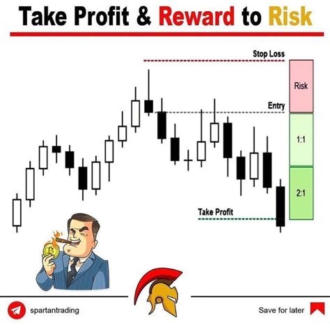10 Price Action Candlestick Patterns You Must Know Artofit