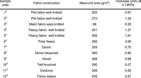 fabric structural parameters download table