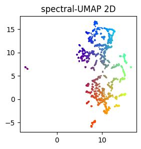 Tutorial Coloring Nyström Normalized Cuts PyTorch