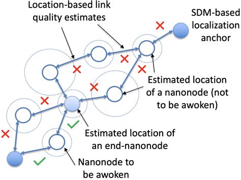 location based route selection process download scientific diagram